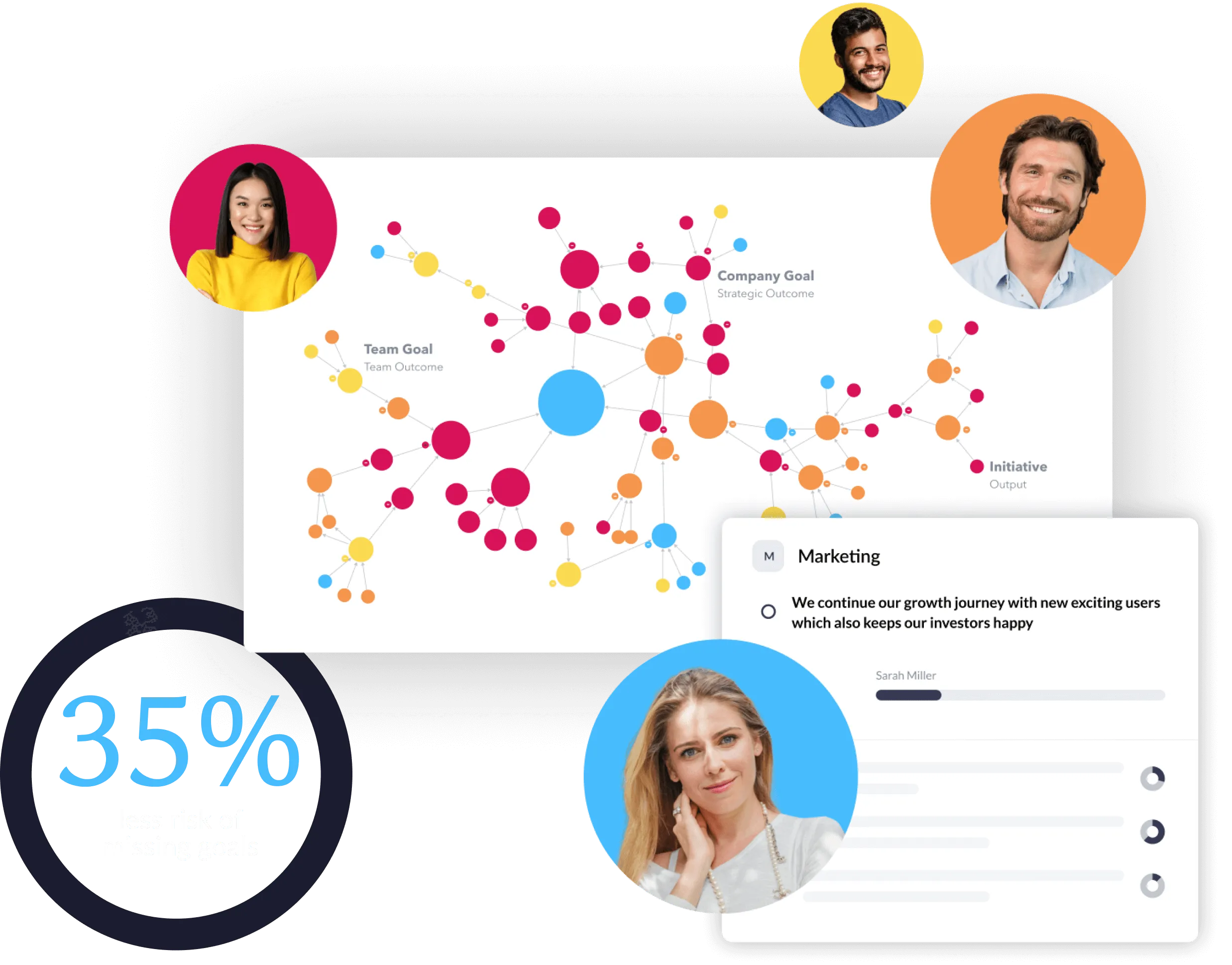 Workpath – The #1 Enterprise OKR Tool